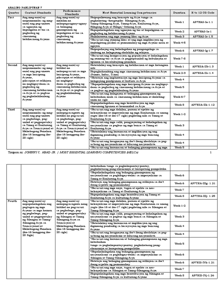 Most Essential Learning Competencies Matrix - AP 7 - 10 | PDF
