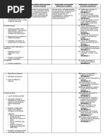 Most Essential Learning Competencies Matrix - AP 7 - 10 | PDF