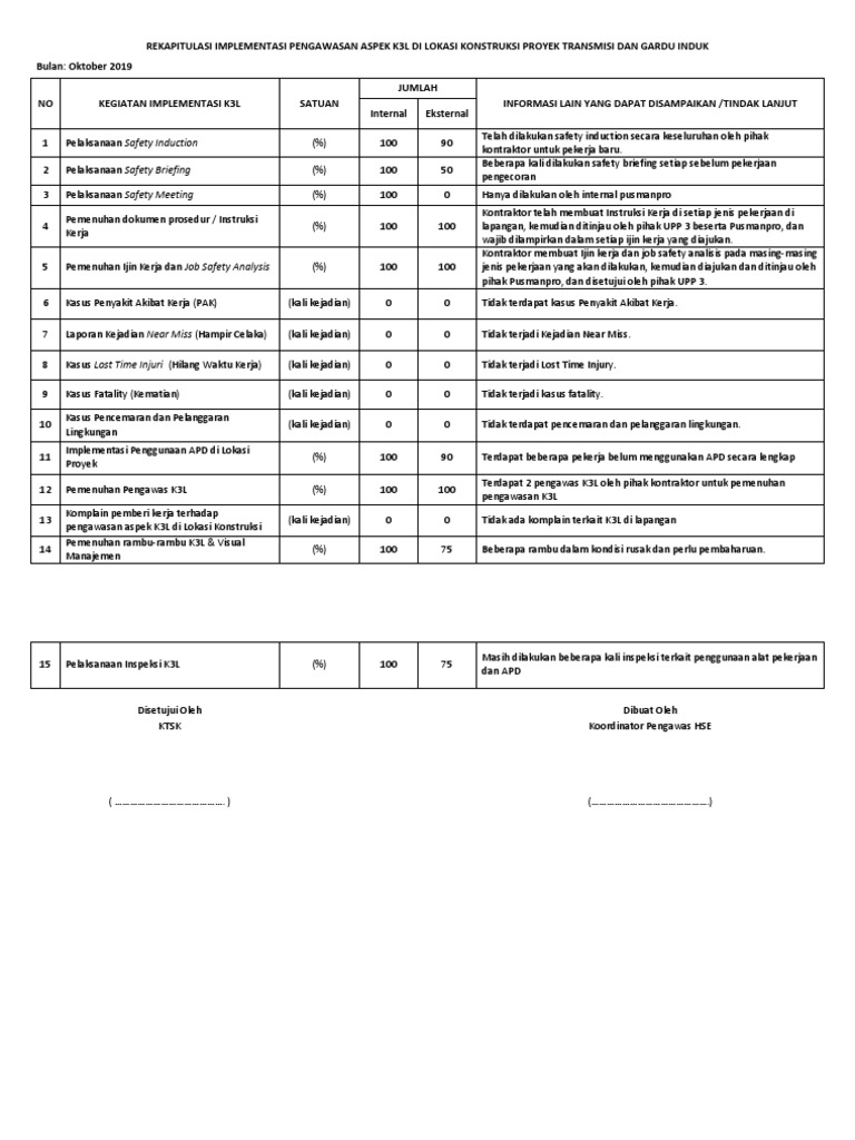 Rekap K3L Proyek Konstruksi Oktober 2019 | PDF
