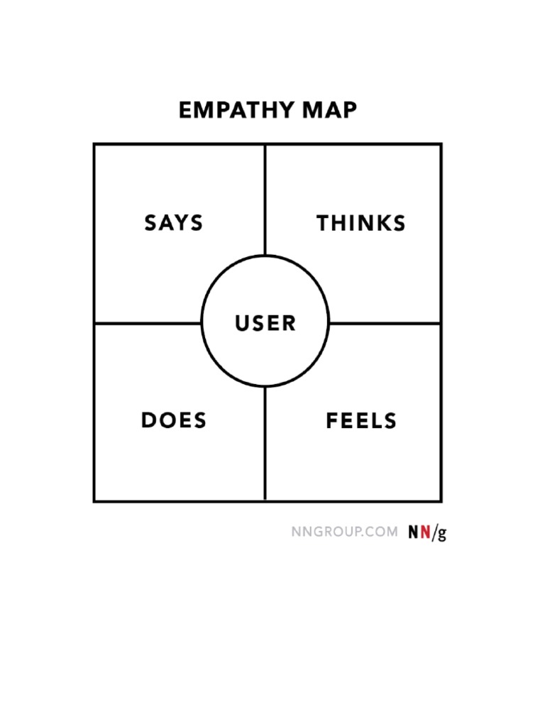 NNG Empathy Map | PDF