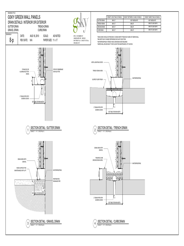 Gsky Green Wall Panels: Drain Details / Interior or Exterior | PDF ...