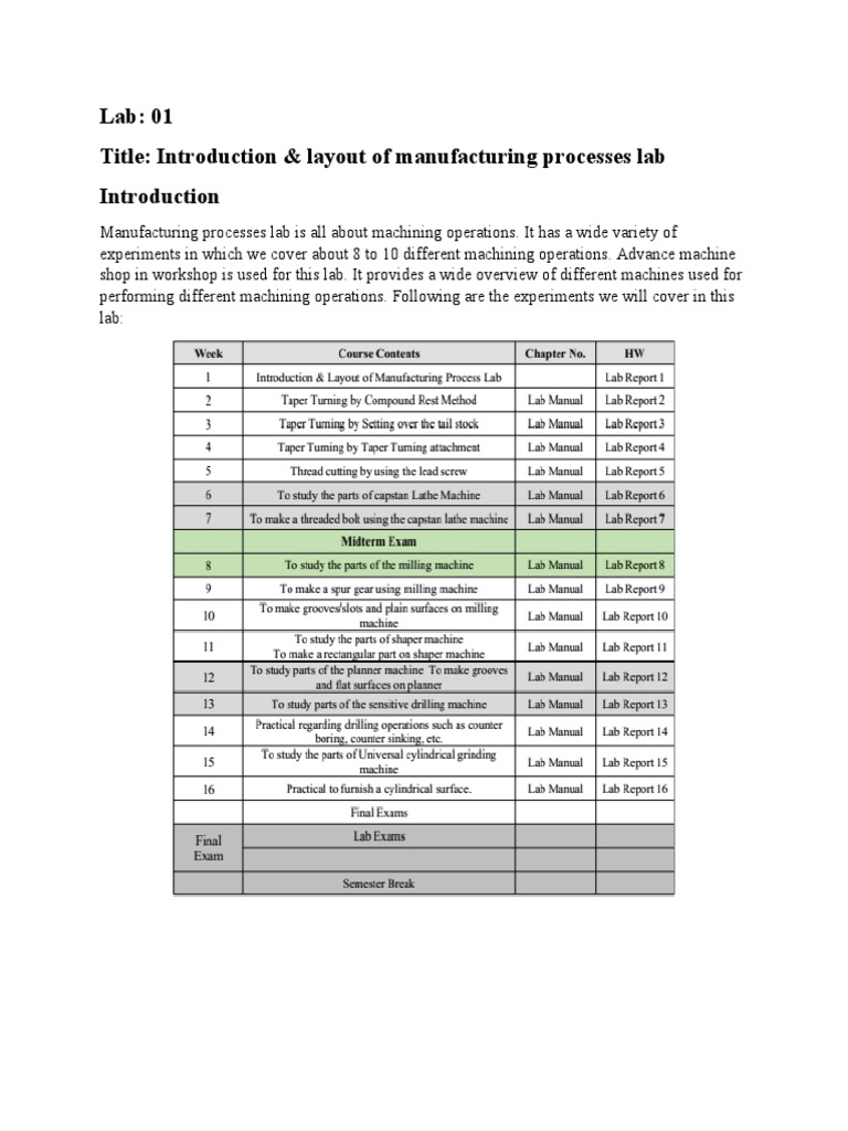 Overview of Manufacturing Processes Lab | PDF | Grinding (Abrasive ...
