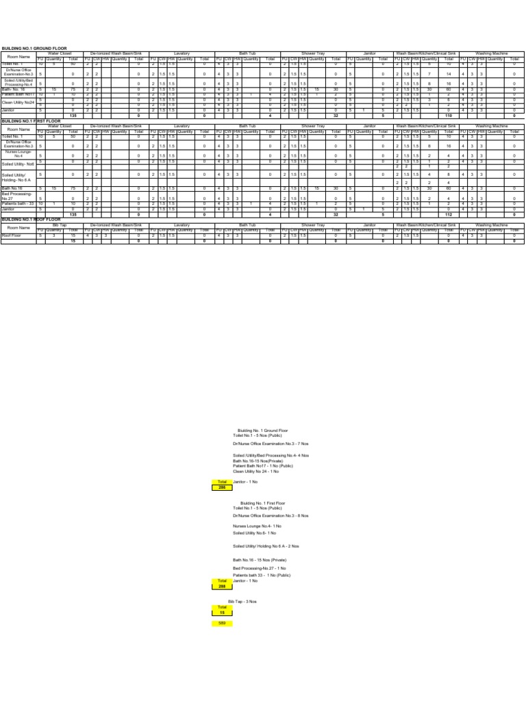 Flush Valve & Flush Tank Total GPM Calculation | PDF | Sink | Toilet