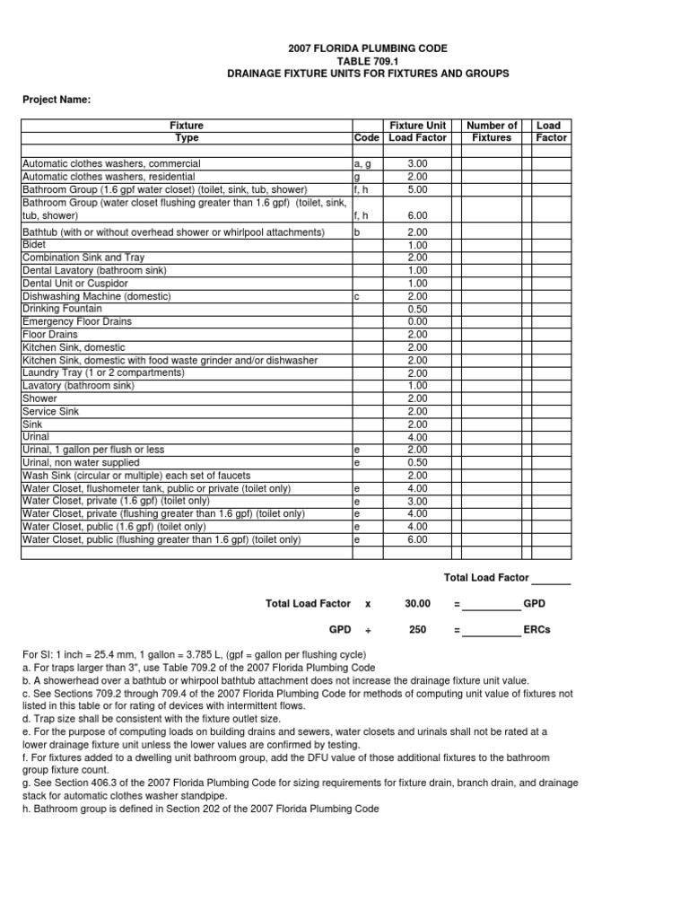 Fixture Unit Calcs 100108 | PDF | Toilet | Shower