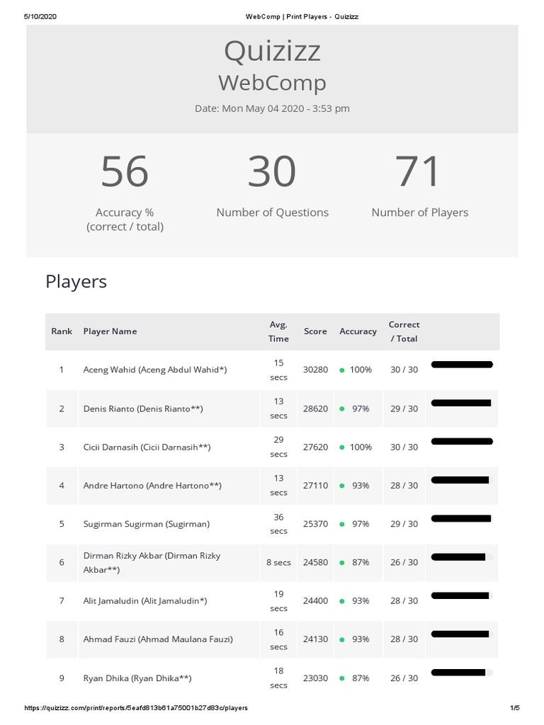 WebComp - Print Players - Quizizz | PDF