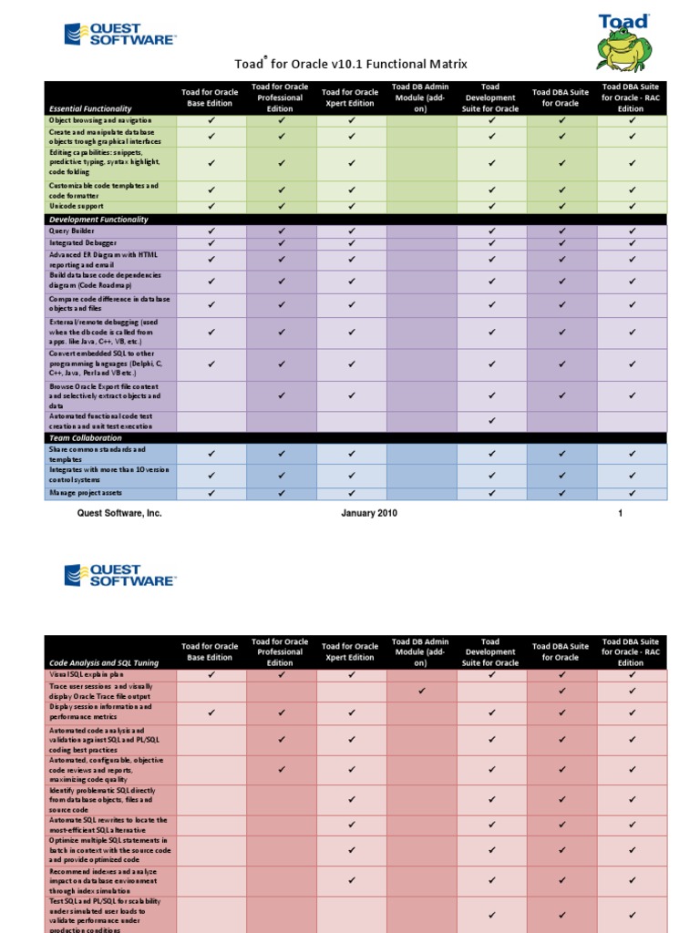 Toad For Oracle Version 10 Functional Matrix | PDF | Oracle Database ...