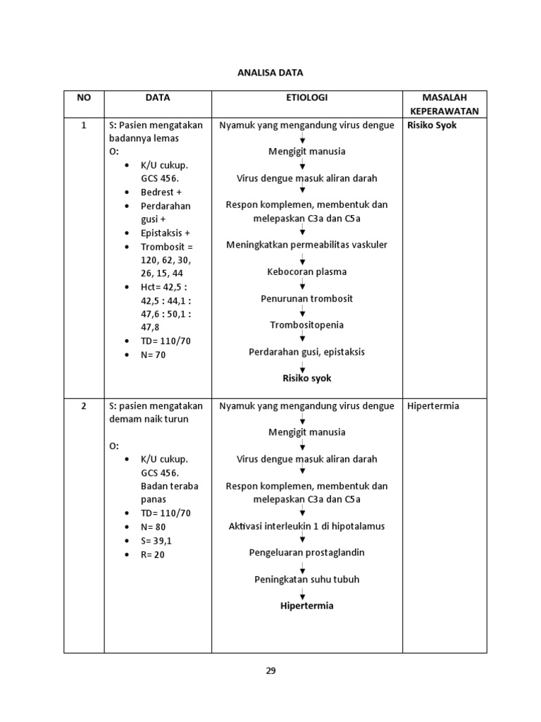 Analisa Data Dhf Pdf