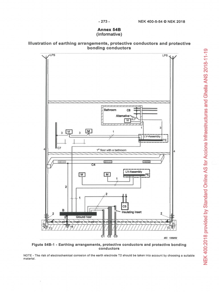 NEK400.2018 (EN) Part 2 | PDF