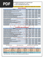 Joint Admission Counselling (Jac) Delhi - 2025: Tentative Vacancies For ...