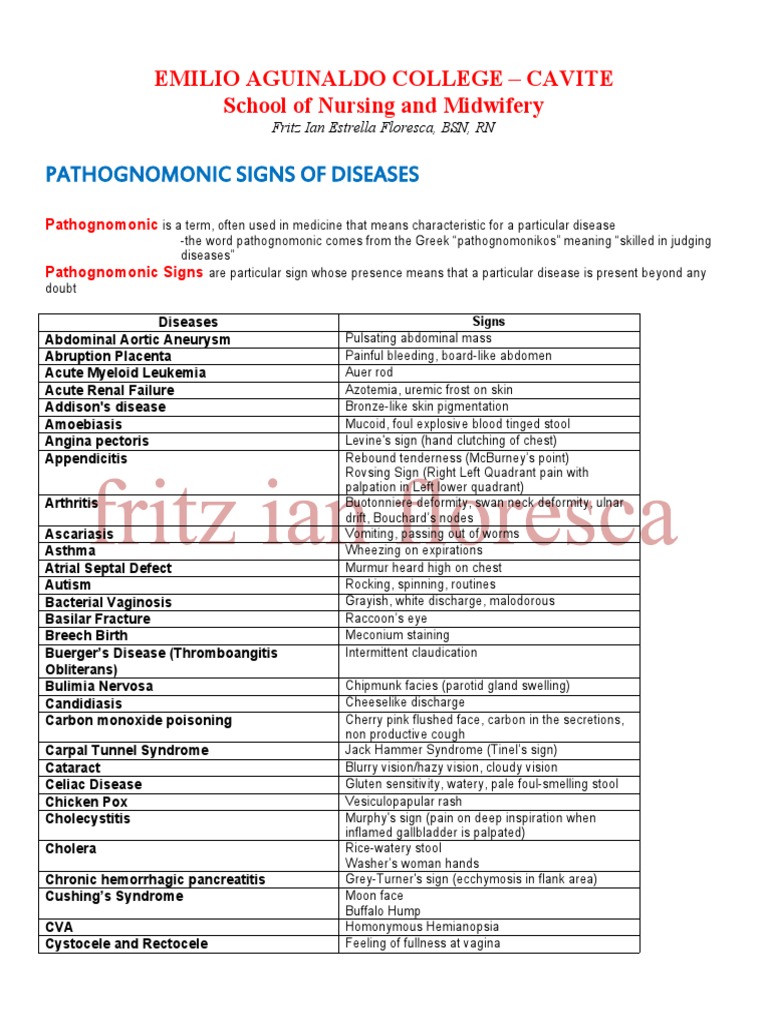 Pathognomonic Signs of Diseases | Medicine | Epidemiology