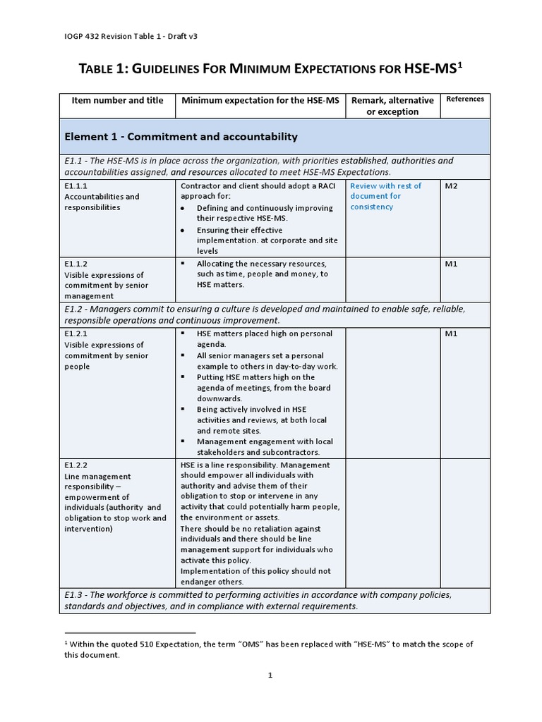 7c - IOGP 432 Table 1 Draft v3 04062016 | PDF | Competence (Human ...