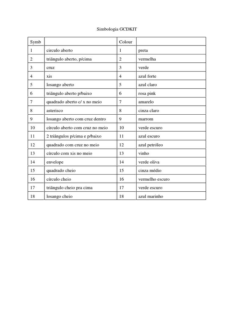 Simbologia GCDKIT | PDF