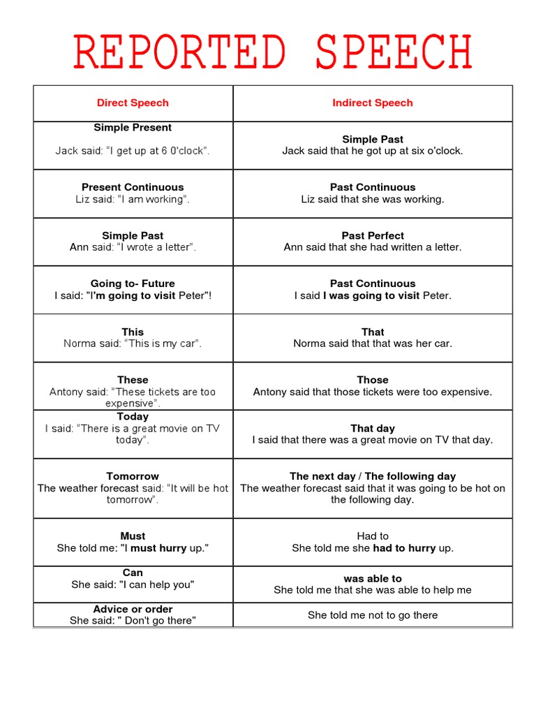 Reported Speech Present Past PDF | PDF | Grammar
