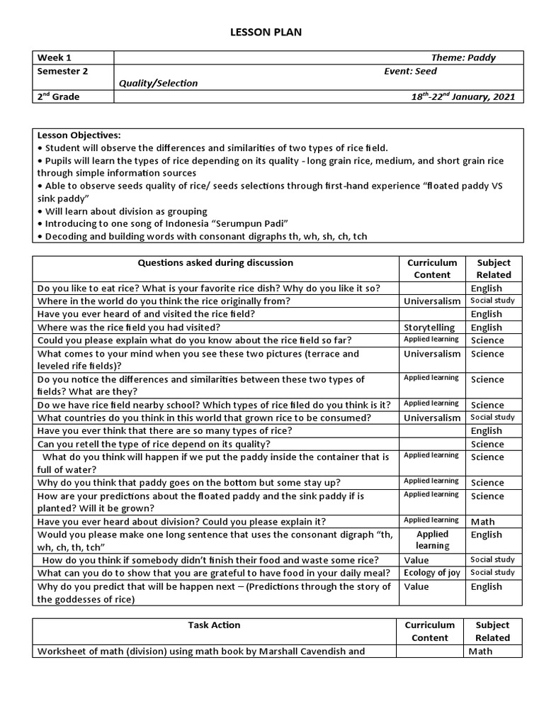 Lesson Plan | PDF | Rice | Paddy Field