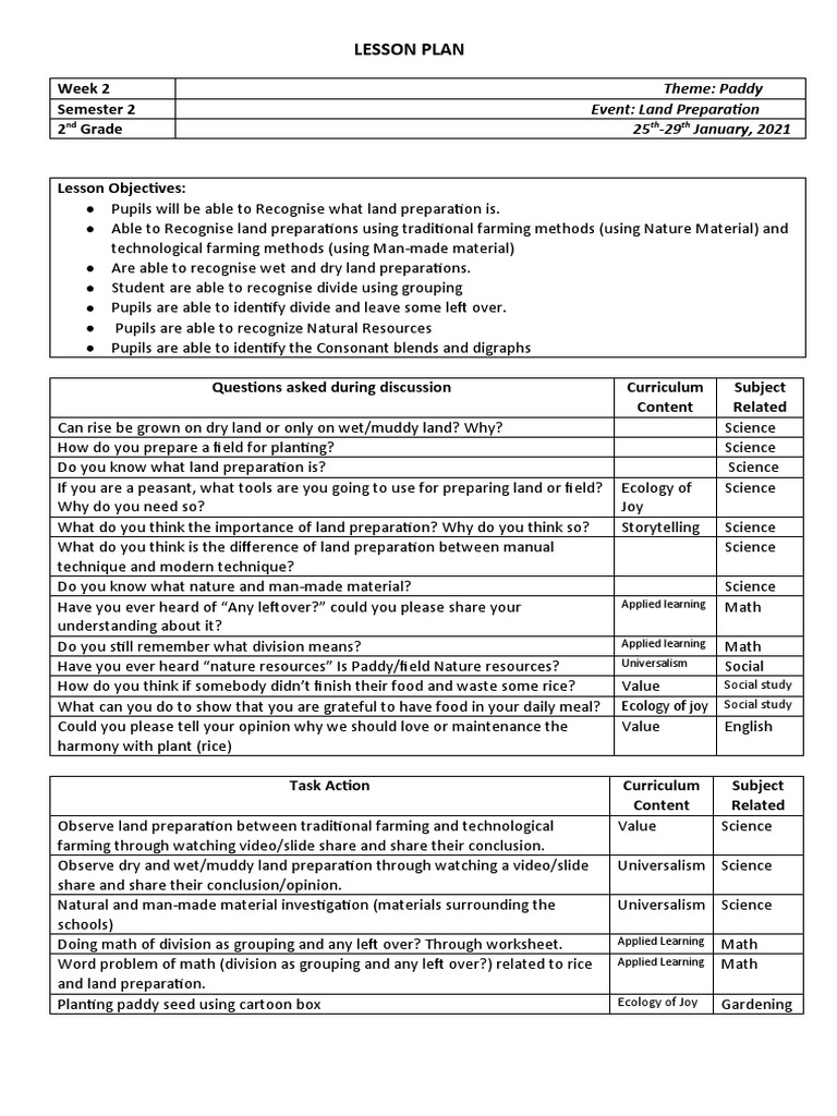 Lesson Plan: Theme: Paddy Event: Land Preparation 25 - 29 January, 2021 ...