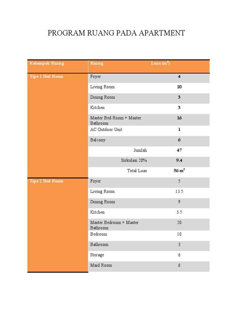 Program Ruang Pada Apartment | PDF | Room | Economic Sectors