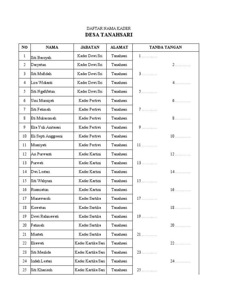 Daftar Nama Kader | PDF