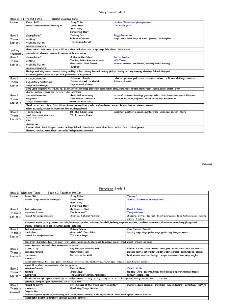 Storytown: Grade 3: Author, Illustrator, Photographer | PDF | Nature