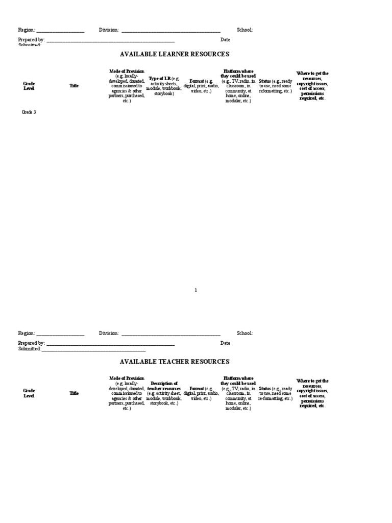 Inventory of Available Learning Resources - Form | PDF | Computing ...