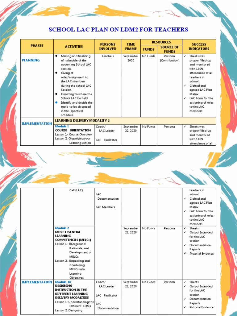 School Lac Plan On Ldm2 For Teachers | PDF | Educational Psychology ...