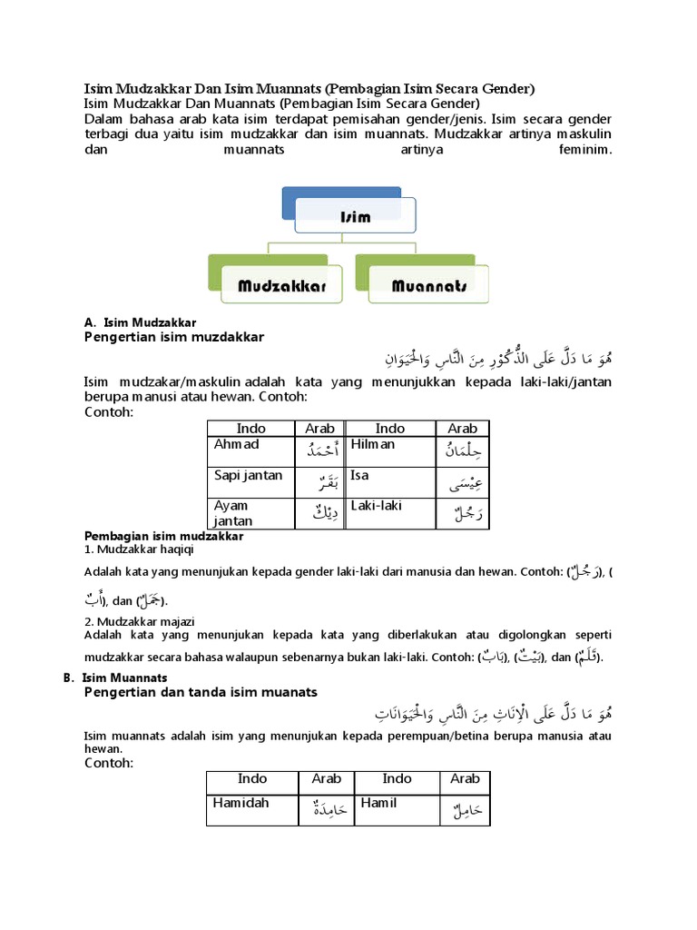 Isim Mudzakkar Dan Isim Muannats | PDF
