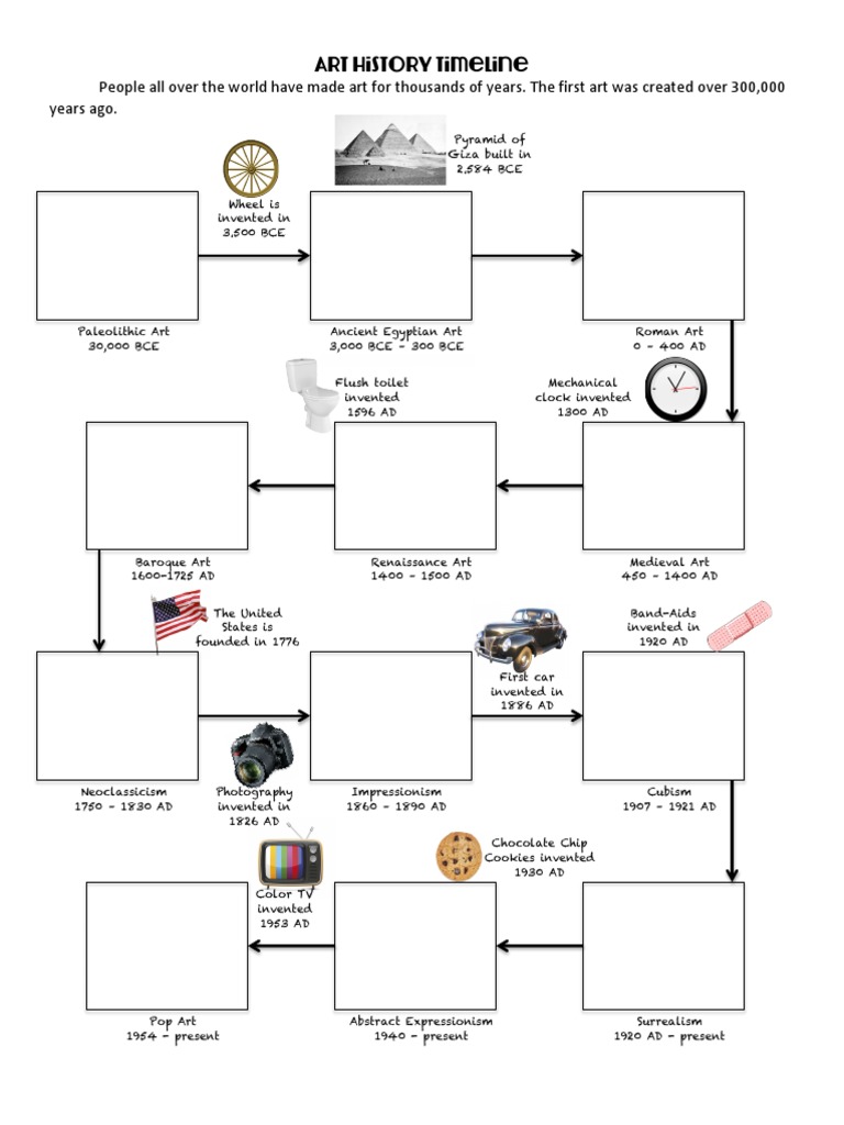 Art History Timeline Overview | PDF | Aesthetics | Museology