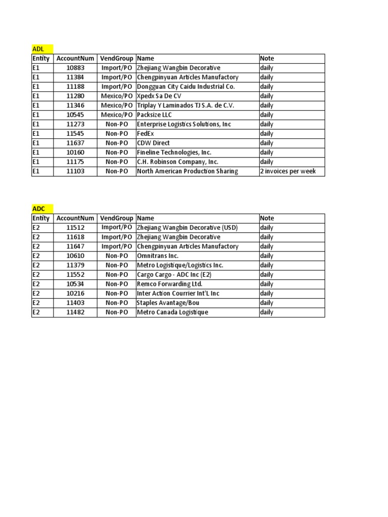 Parallel Testing Plan - V2.0 03-11-16 | PDF | Accounts Payable ...