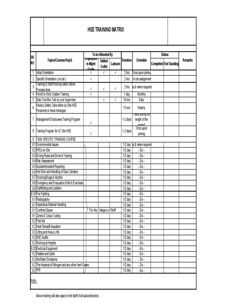 HSE FRM-25 HSE Training Matrix | Download Free PDF | Firefighting ...