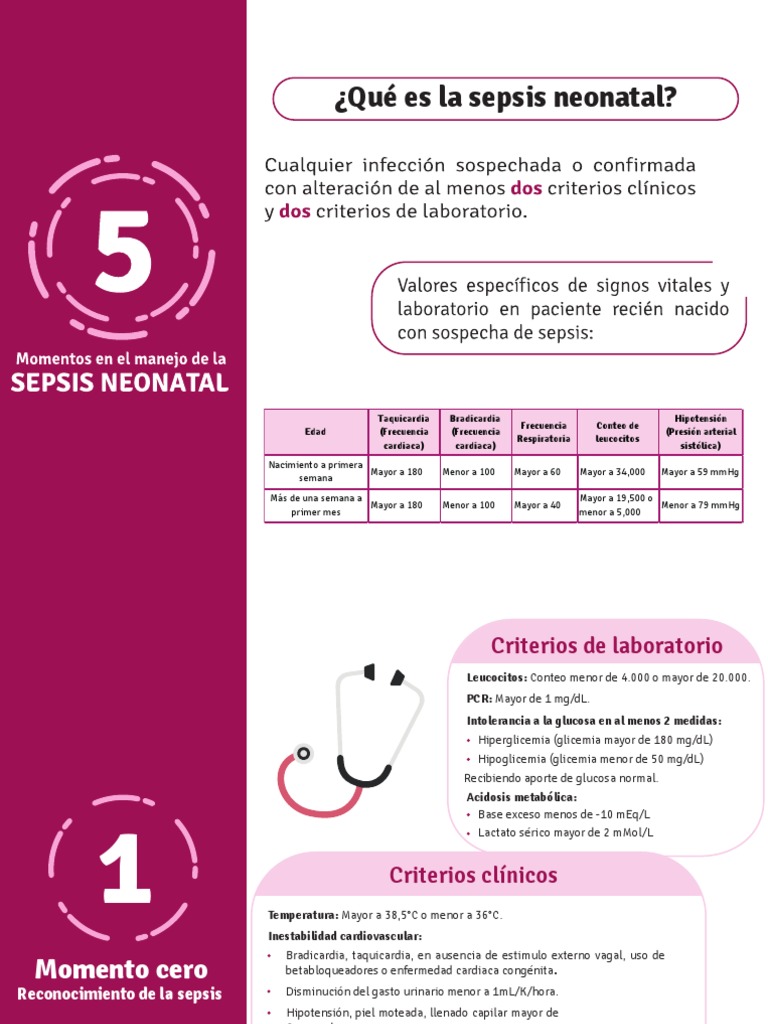 Codigo de Sepsis | PDF | Septicemia | Especialidades Medicas