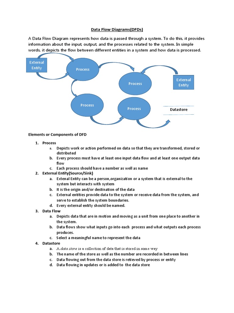 Data Flow Diagrams (DFDS) : External Entity Process External Entity ...