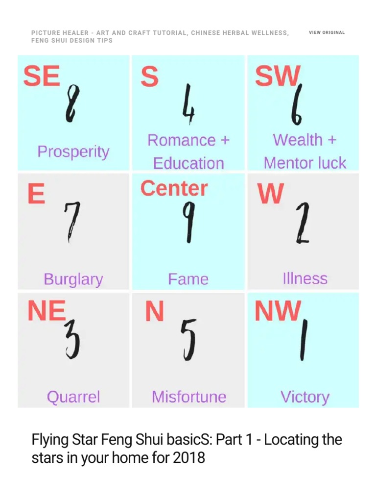 Flying Star Feng Shui Basics - Part 1 - Locating The Stars in Your Home ...