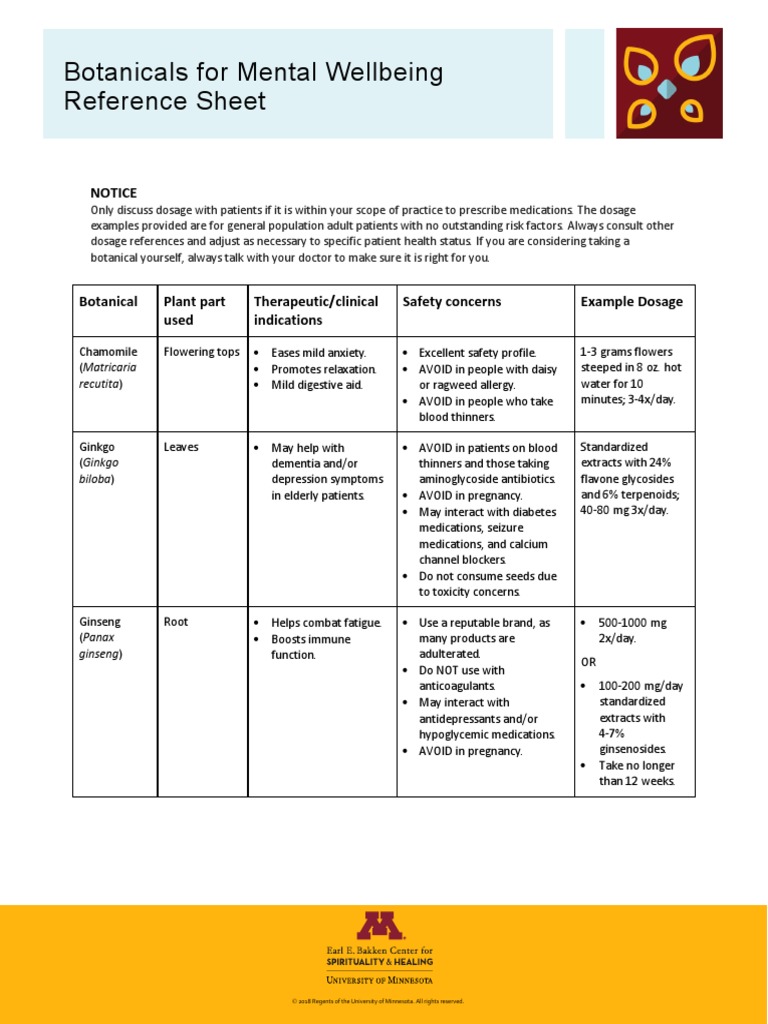 Botanicals For Mental Wellbeing Reference Sheet: Notice | PDF ...