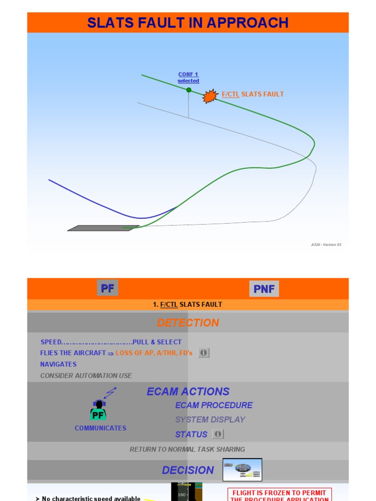 Preparing for an Approach with a Slats Fault | PDF | Aviation Safety ...