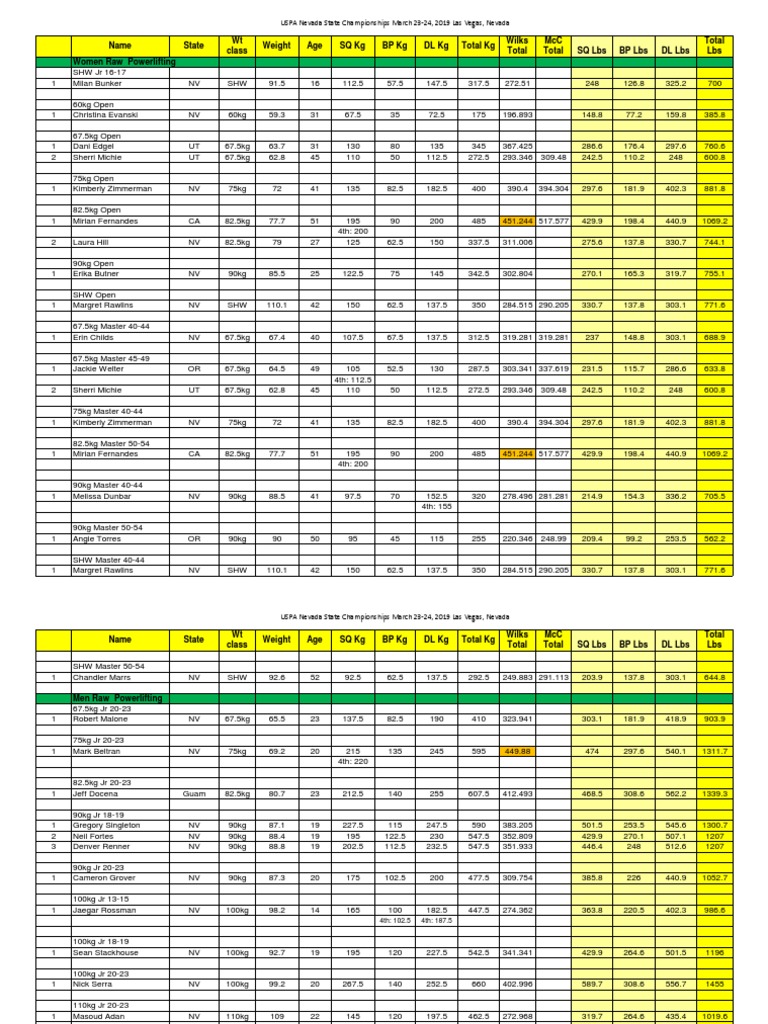 2019 Nevada State Championships Results | PDF | Individual Sports ...