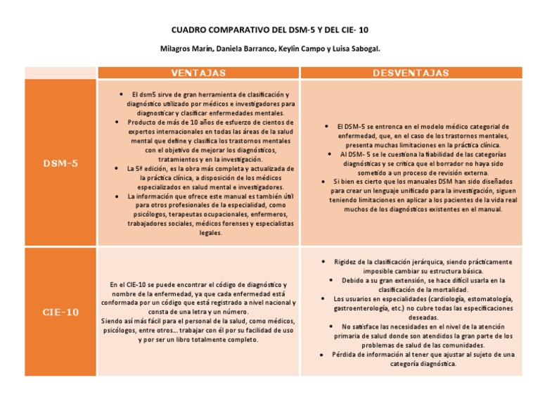 Cuadro Comparativo Del DSM-5 y El Cie - 10 | PDF | Manual Diagnóstico y Estadístico de los ...