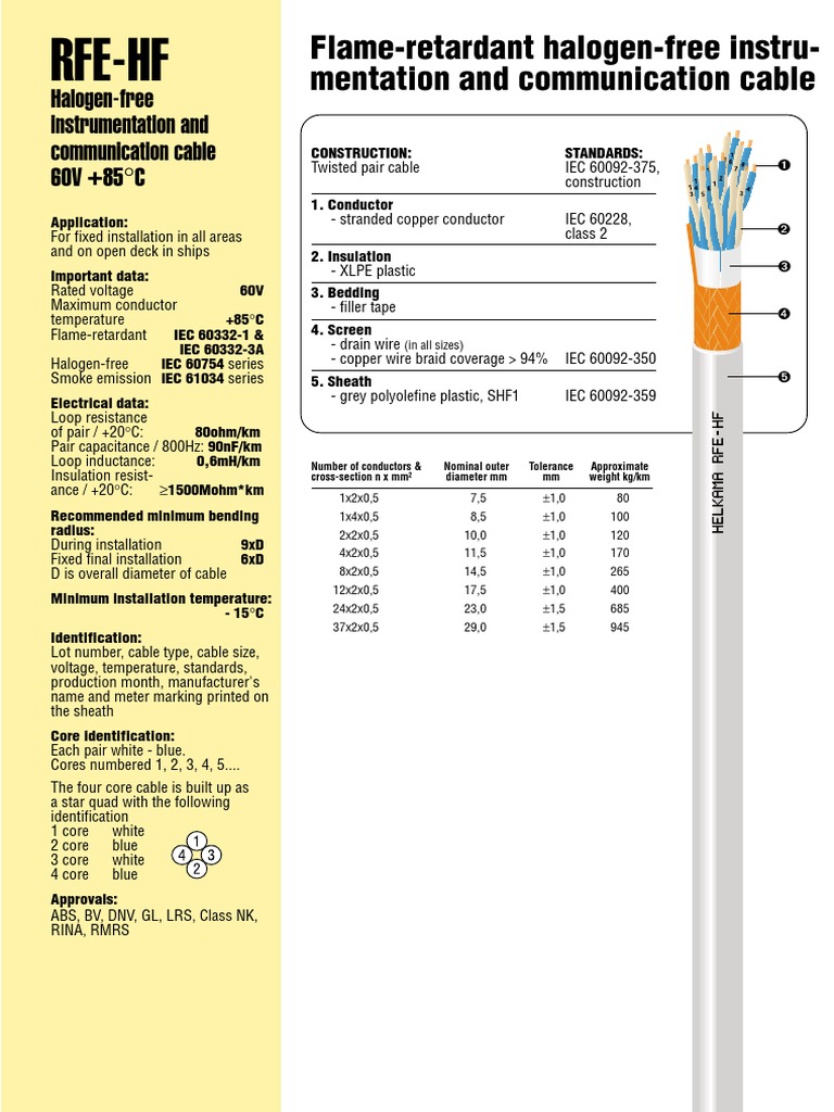 Rfe-Hf: Flame-Retardant Halogen-Free Instru-Mentation and Communication ...