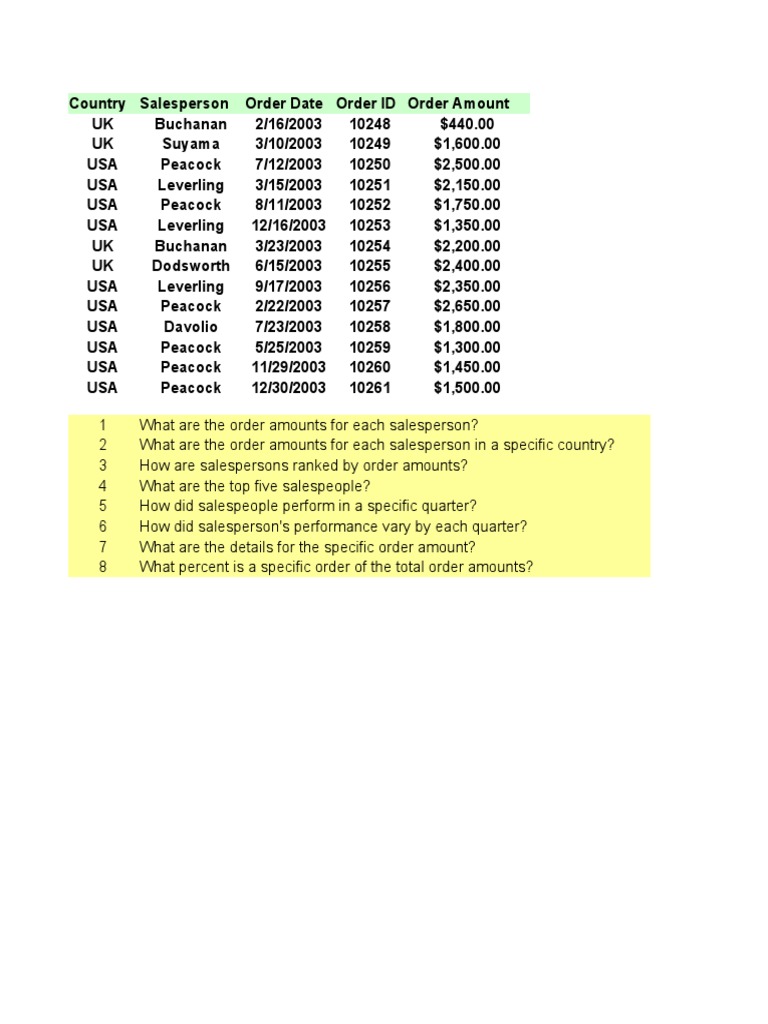 Pivot Table Practice - Solved | PDF | Business