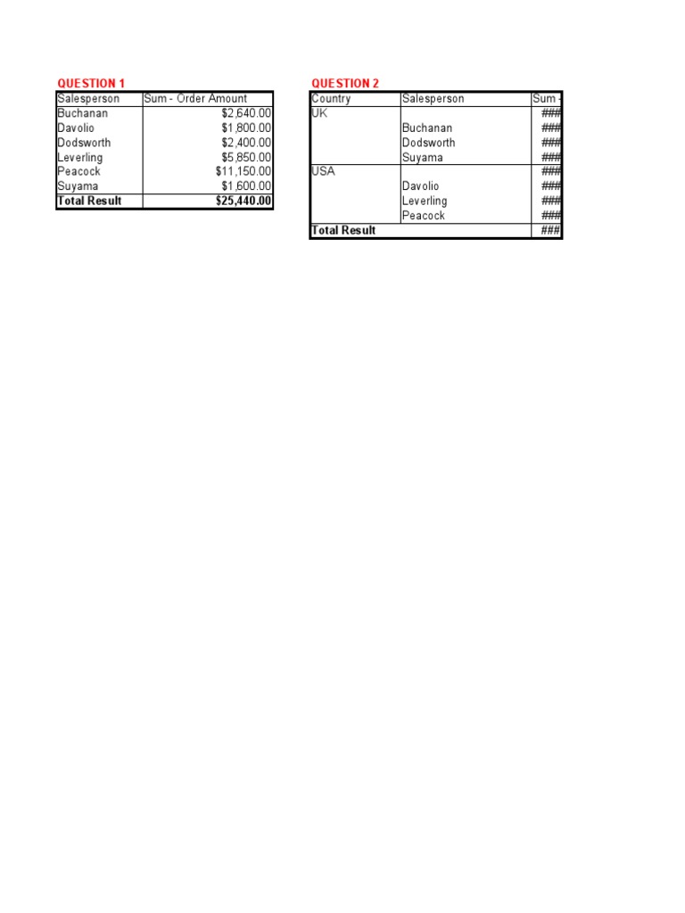 Pivot Table Practice | PDF