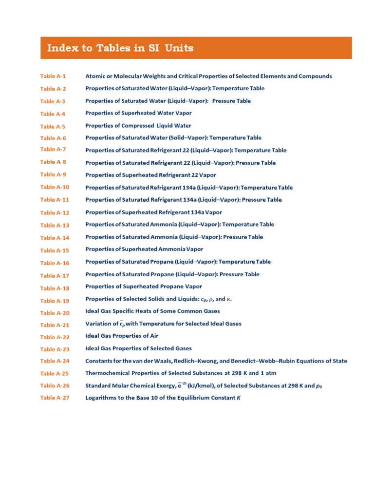 Property Tables | PDF | Pascal (Unit) | Enthalpy