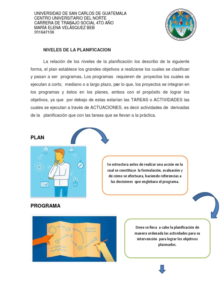 Relacion de Plan, Programa, Proyecto | PDF