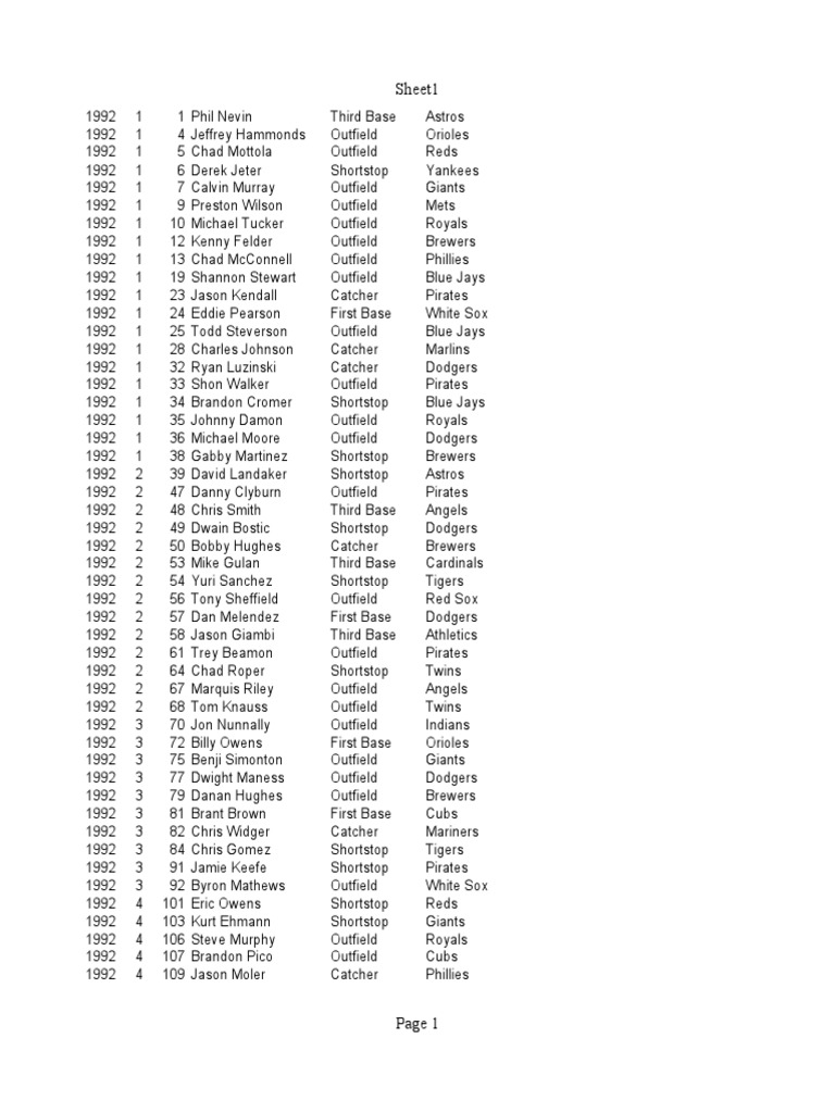 Hitters | PDF | Atlanta Braves | New York Yankees