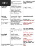 Menines Raiskos Priemones | PDF