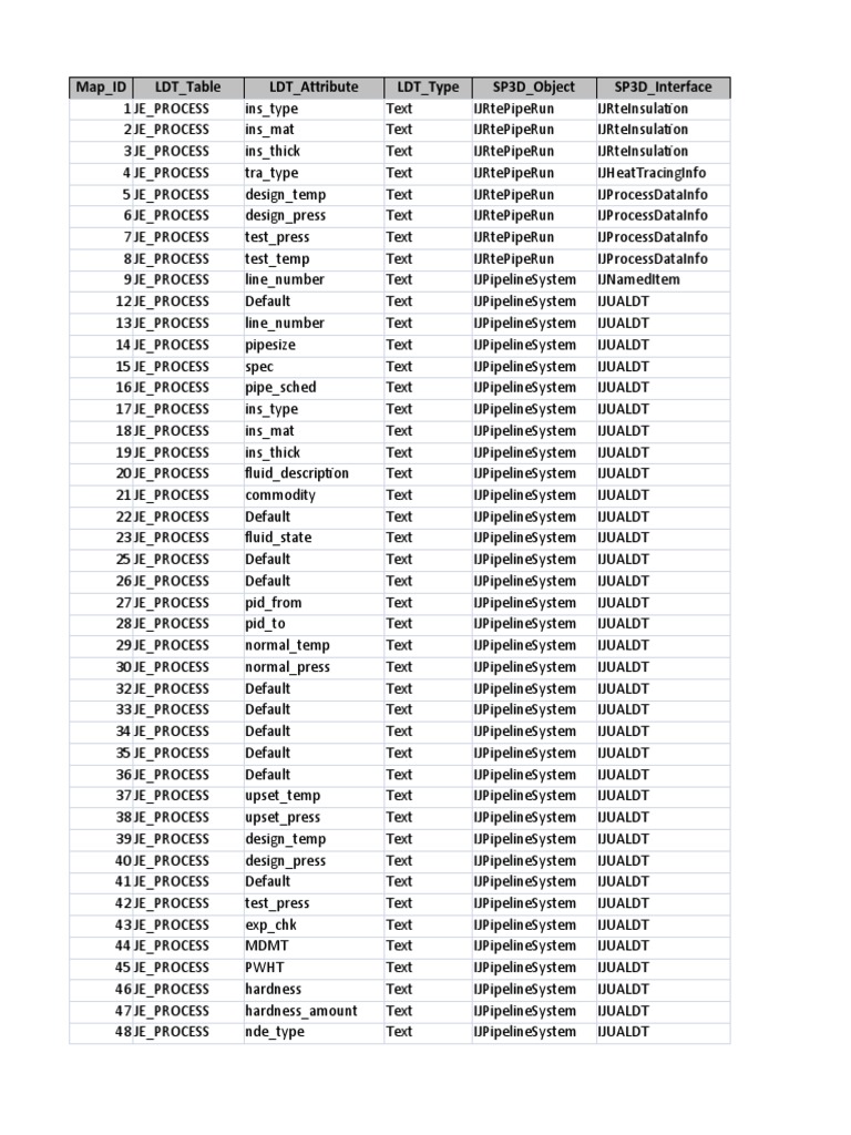 Map - ID LDT - Table LDT - Attribute LDT - Type SP3D - Object SP3D ...