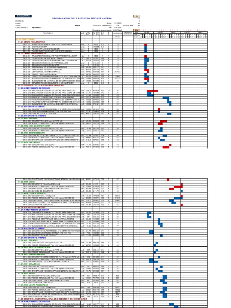 Programa de Ejecucion de Obra | PDF | Fundación (Ingeniería) | Hormigón