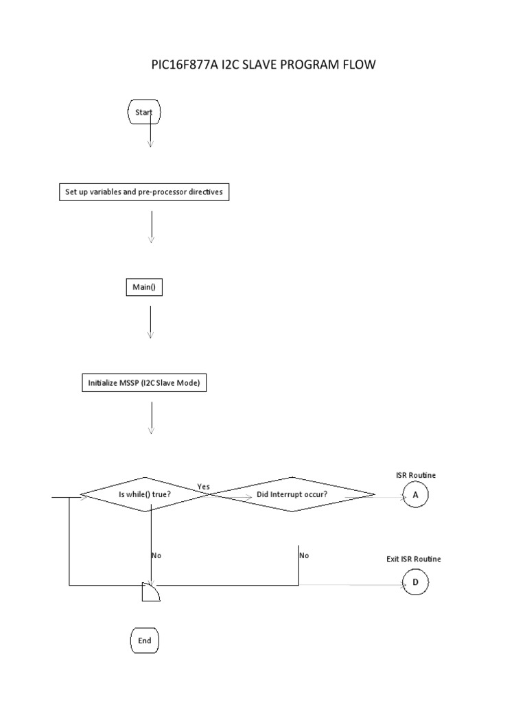 Pic16F877A I2C Slave Program Flow: Start | Download Free PDF | Computer ...
