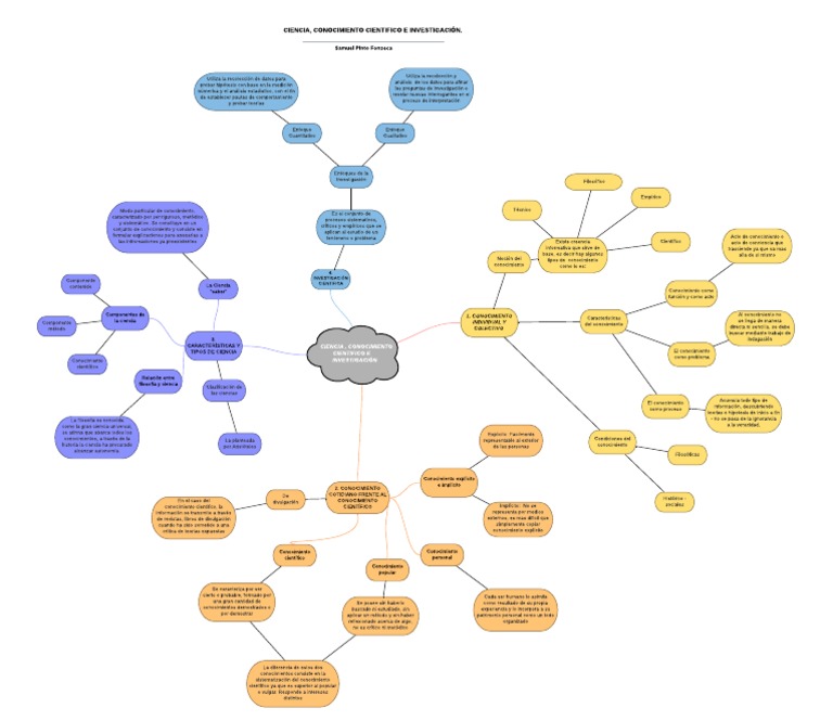 VISUALTHINKING | PDF | Conocimiento | Teoría