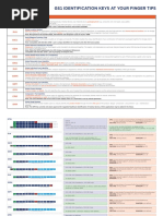 Unspsc Guide | PDF | Expert | Hierarchy