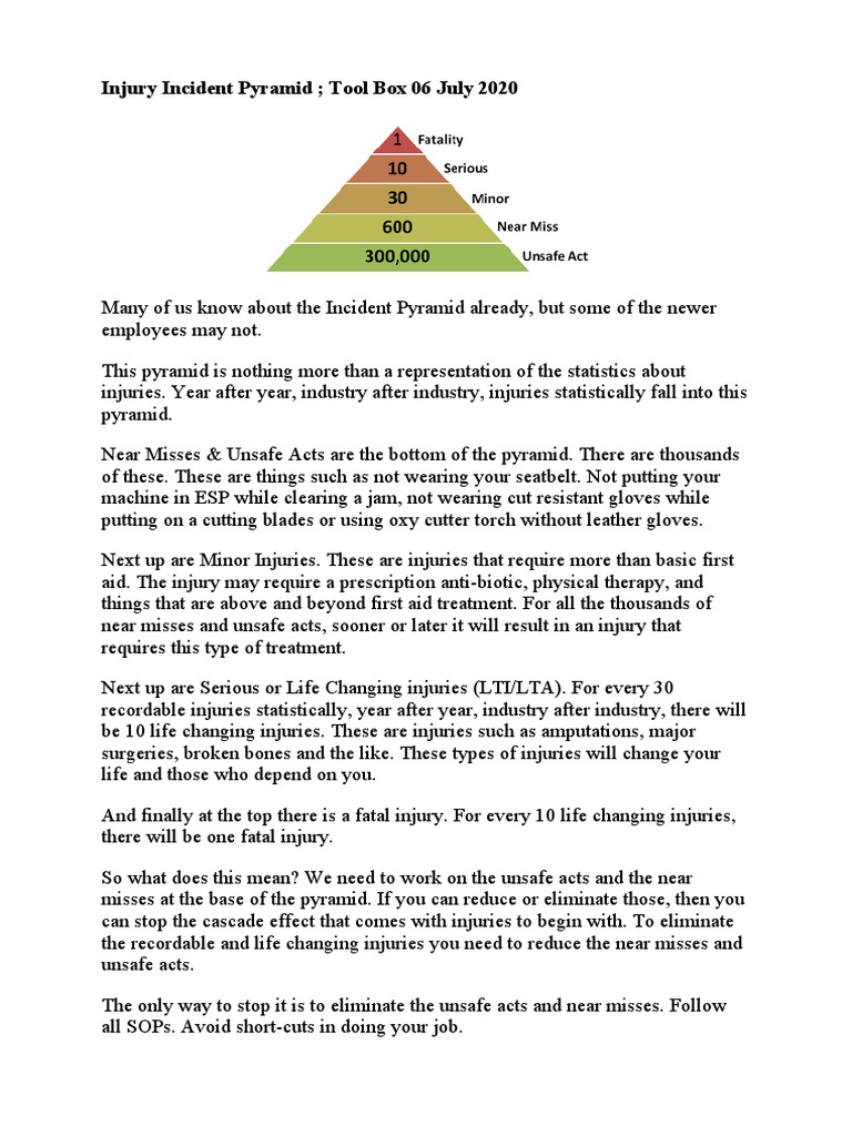 66 - Injury Incident Pyramid 06 Jul 2020 | PDF