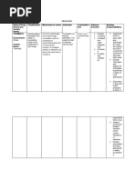 IV Medication Addition Procedure Guide | PDF | Intravenous Therapy ...