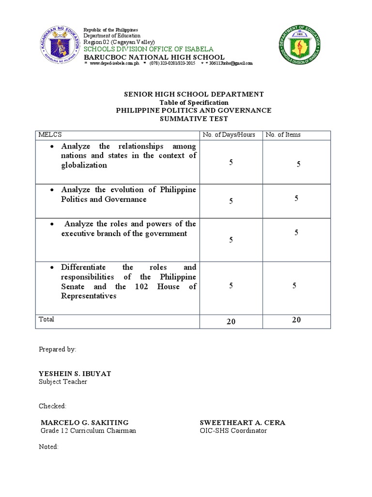 Summative Test POLGOV 2020 2021 | PDF | President Of The Philippines ...